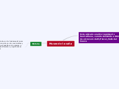 Museo de la caña - Mind Map